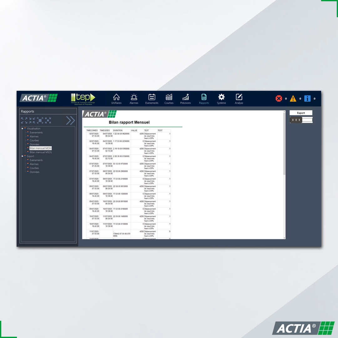 LTR9020, SCADA EMS - Mistral - SCADA by ACTIA Energy